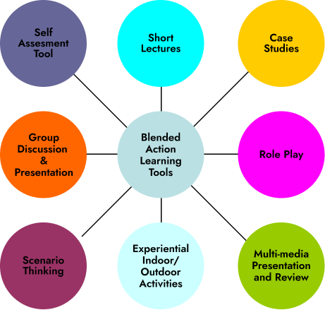 Our Approach - Envision Training